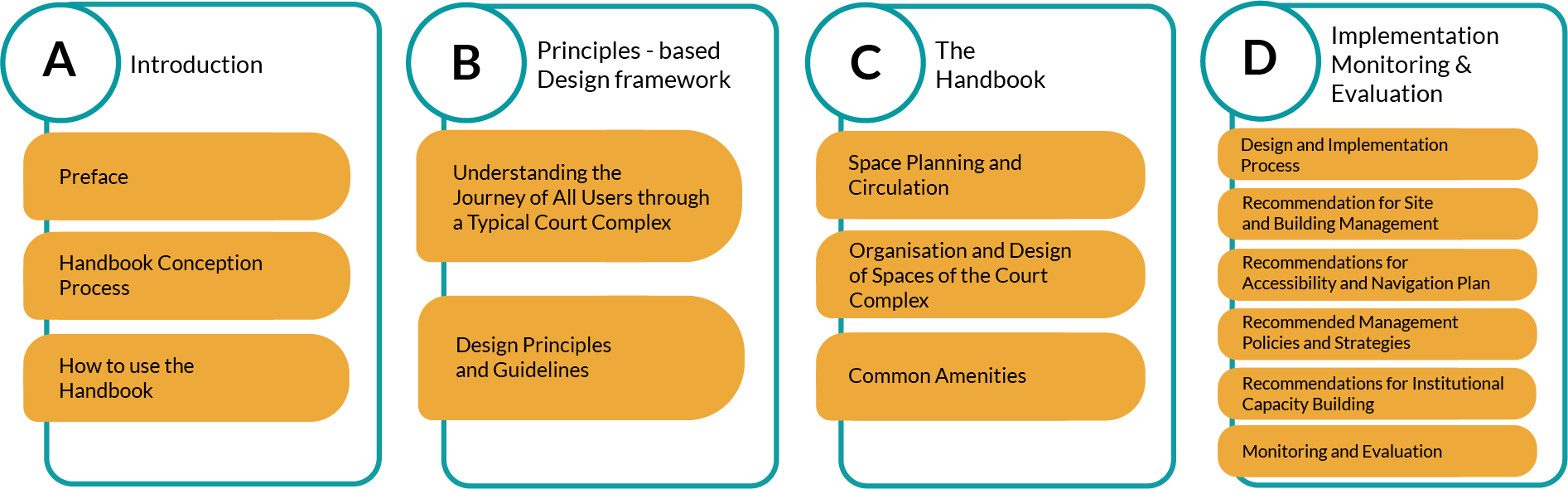 Jaldi-Vidhi – Justice Access and Lowering Delays in India