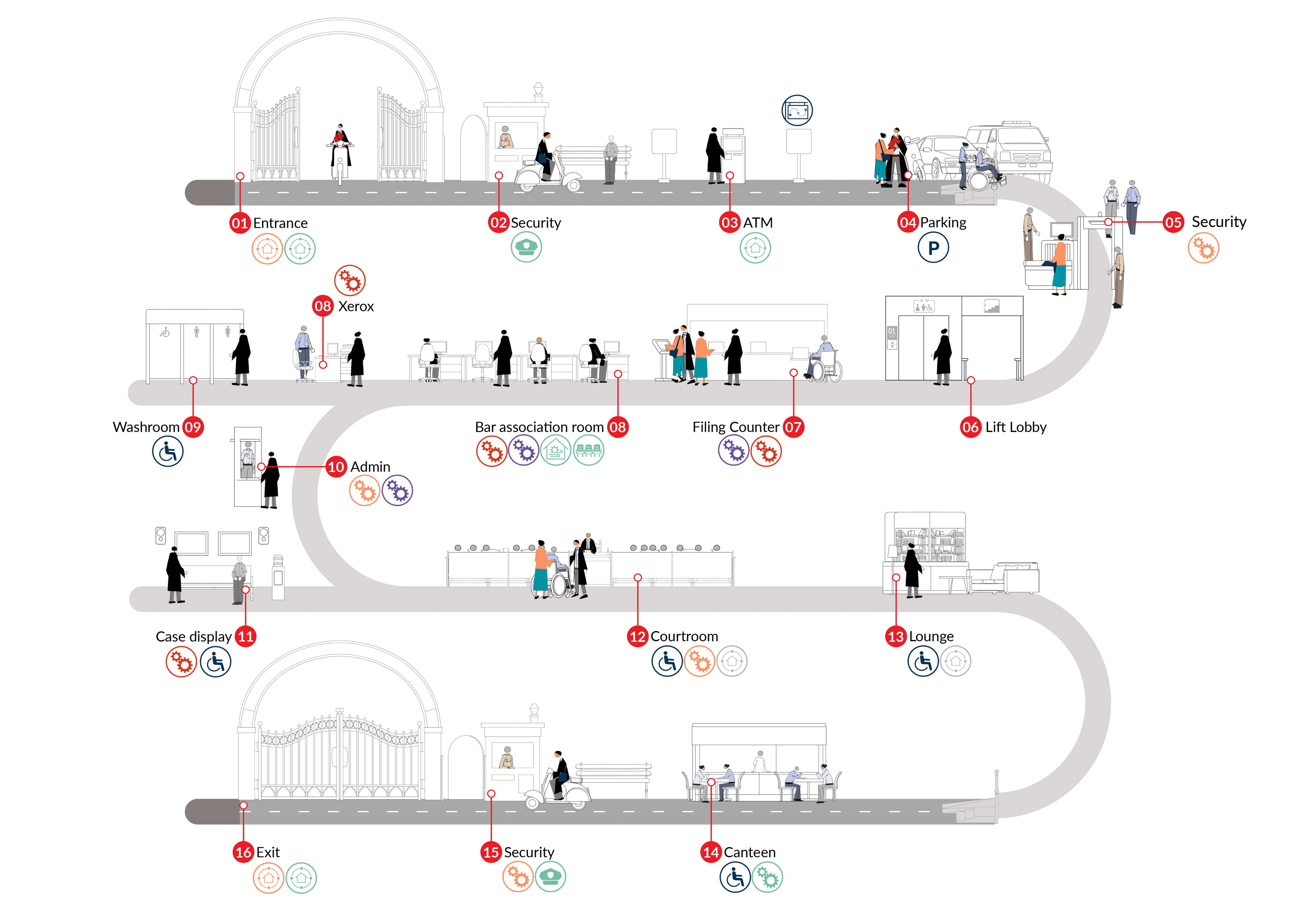 Jaldi-Vidhi – Justice Access and Lowering Delays in India