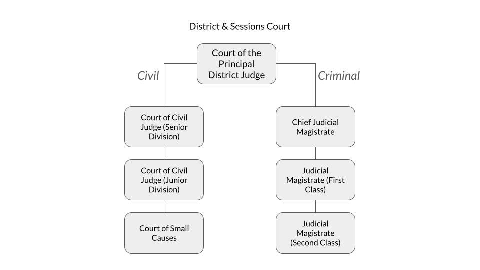 Jaldi-Vidhi Portal – Justice Access and Lowering Delays in India