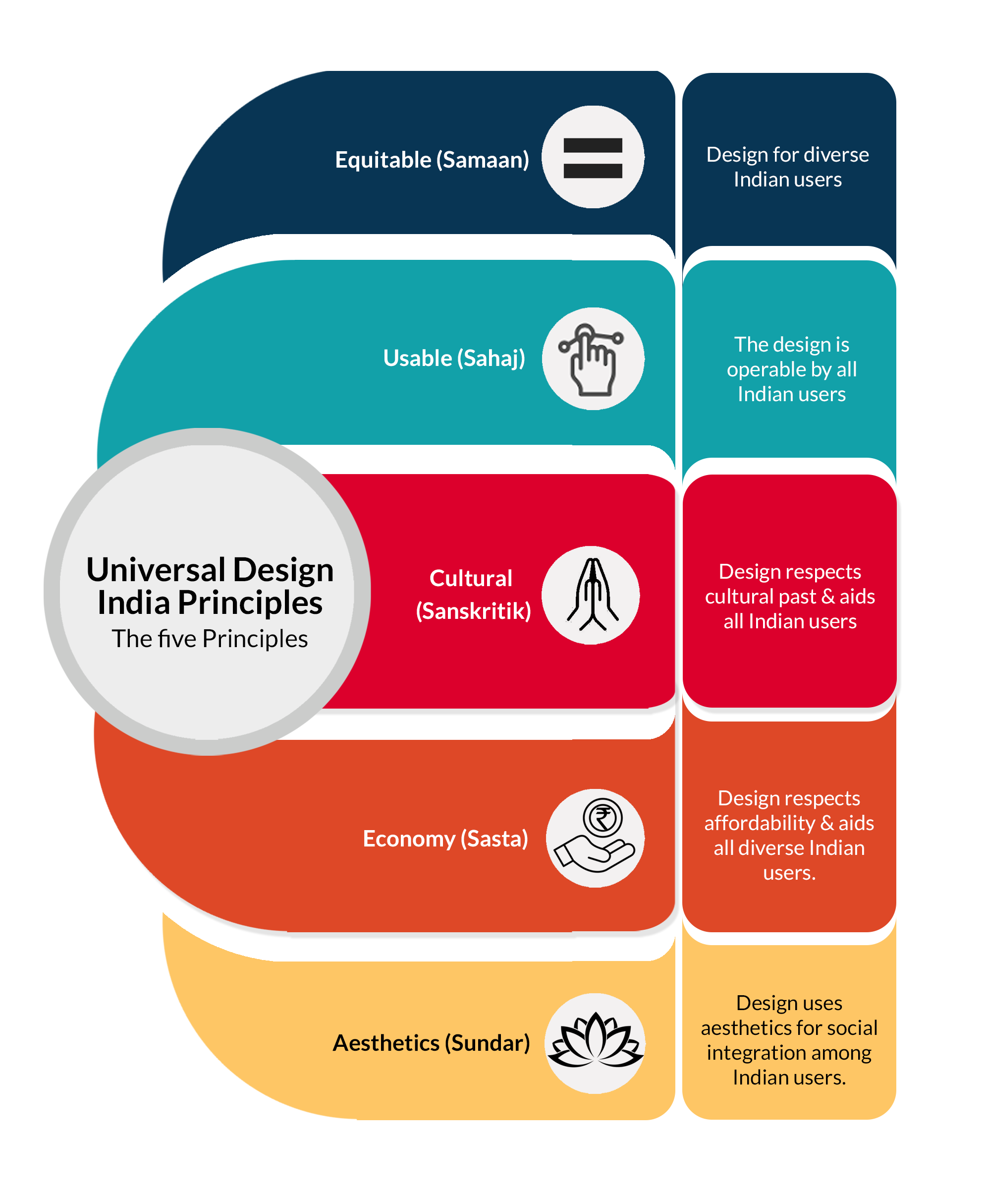 Jaldi-Vidhi – Justice Access and Lowering Delays in India
