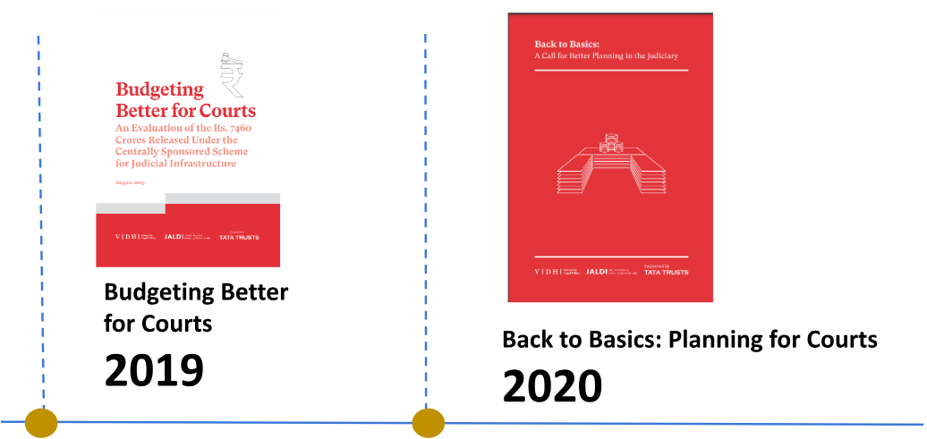 Jaldi-Vidhi – Justice Access and Lowering Delays in India
